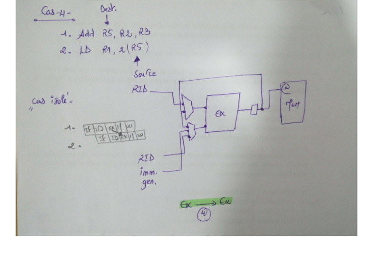 ARCH3 - Complément Forwarding 2 - Chapitre 3 - Architecture Pipeline - Partie 2 | PDF