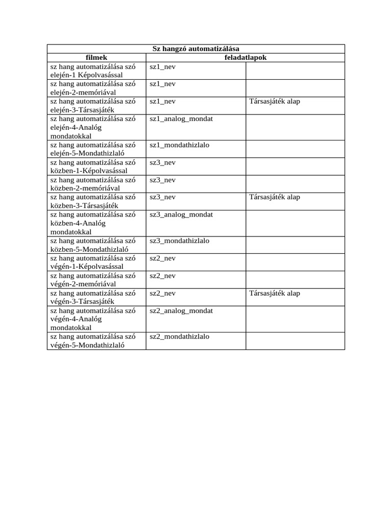 SZ Hangzó-Filmek-Feladatlapok | PDF