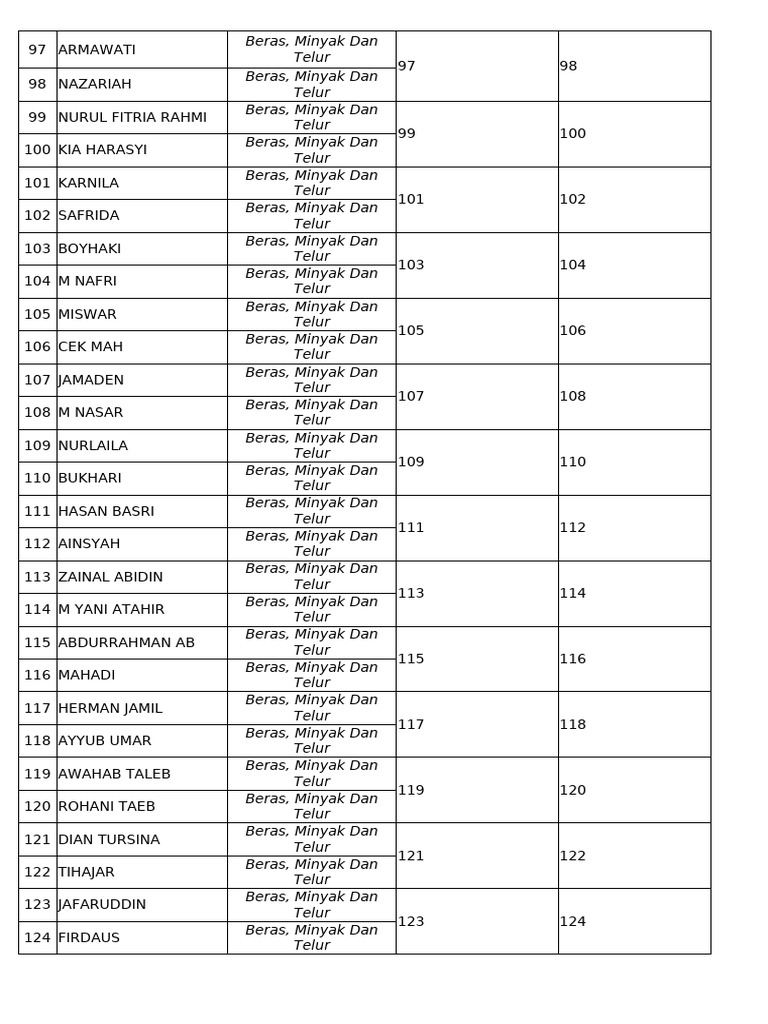 Daftar Nama Penerima Sembako 2024 | PDF