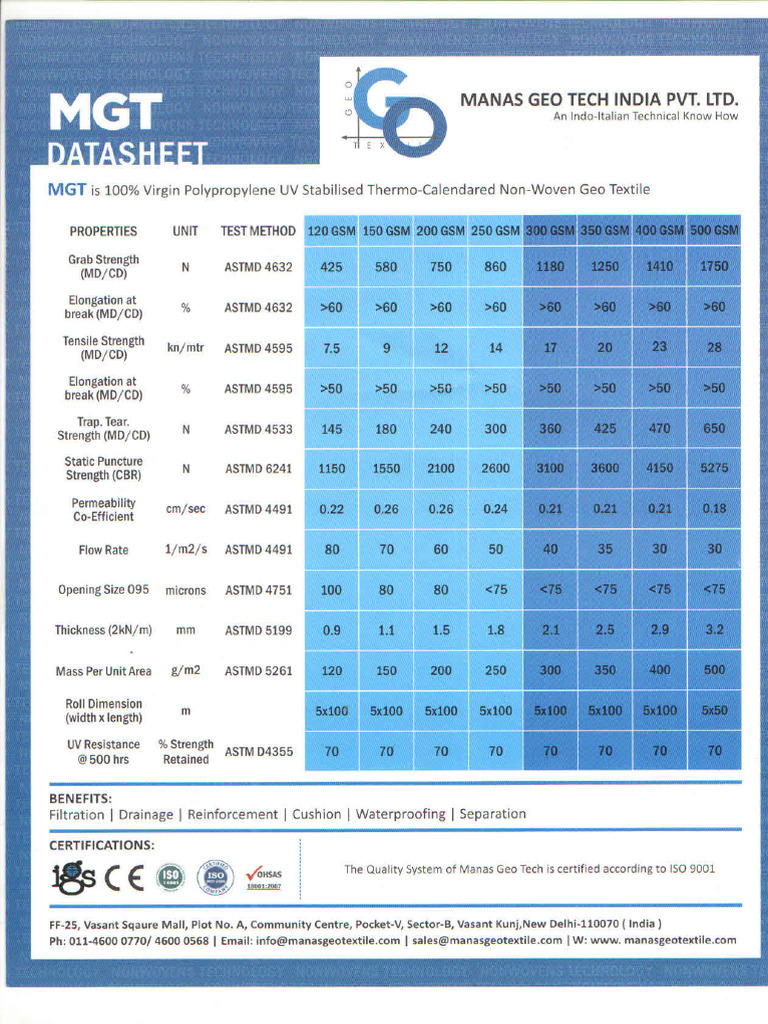 Manas PP Specifications | PDF