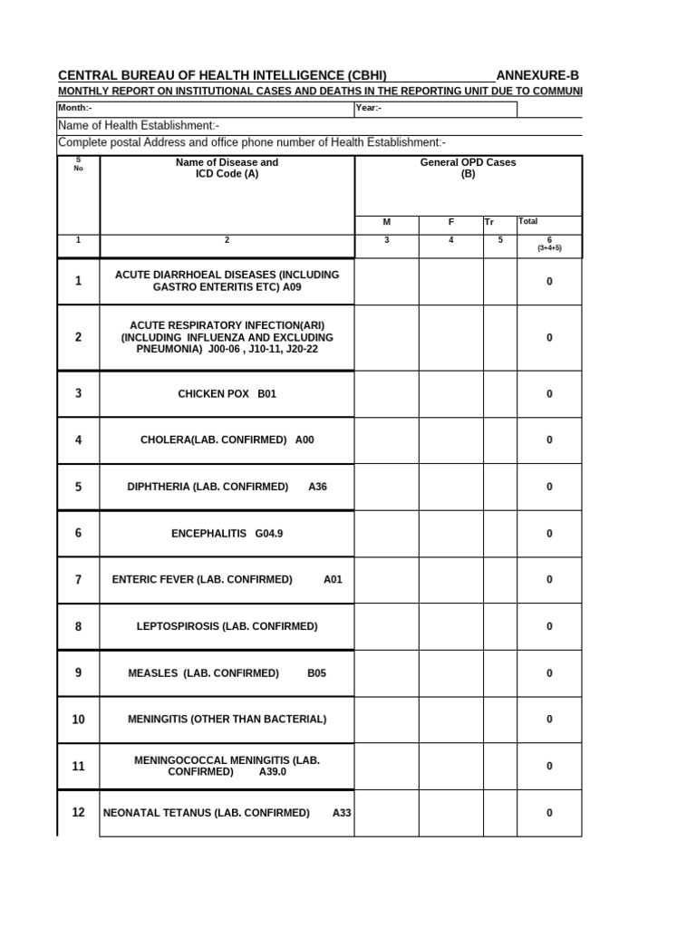 CBHI FROM 1 | PDF | Meningitis | Pneumonia