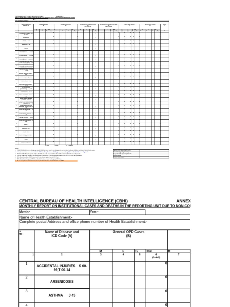Cbhi Report | PDF | Respiratory Diseases | Cardiology