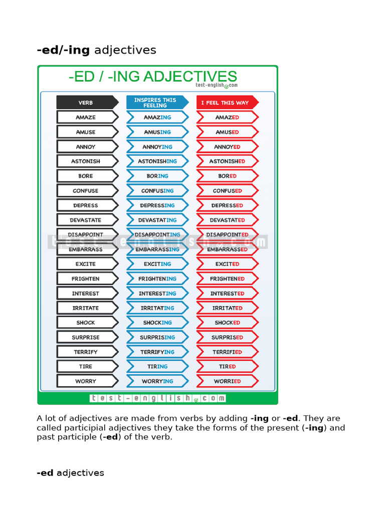 Understanding -ed and -ing Adjectives | PDF