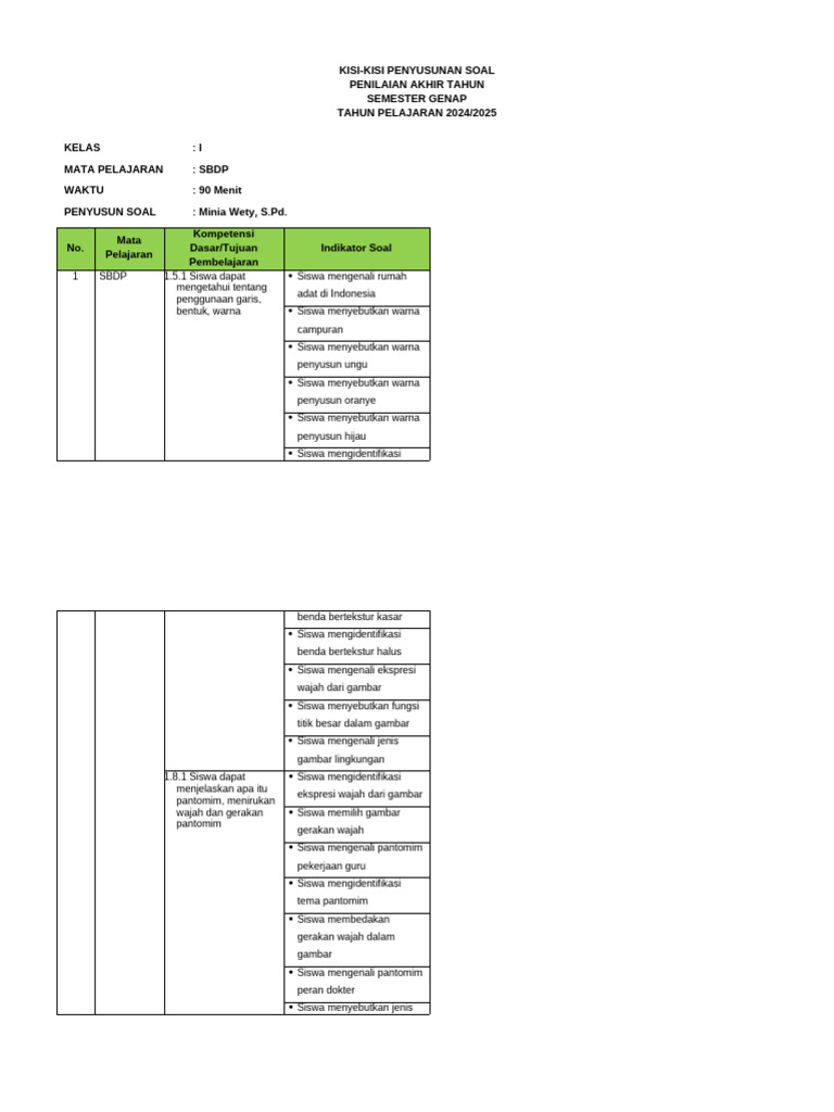KISI-KISI SAT SBDP KELAS 1 | PDF