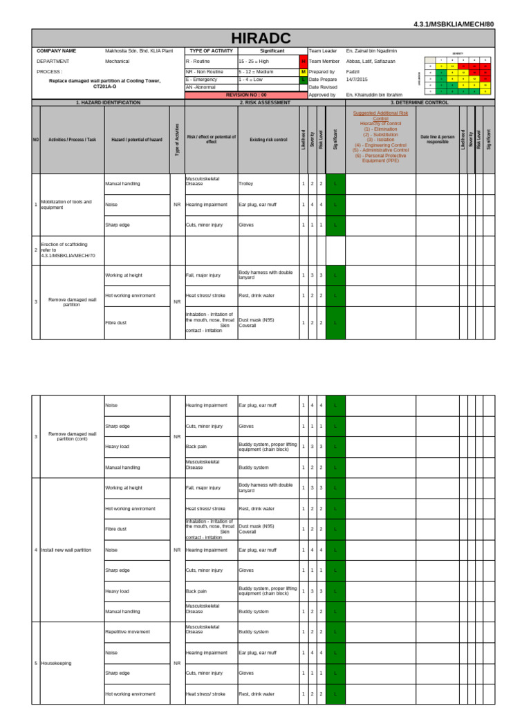 520516393-Hiradc-Form-Template | PDF | Personal Protective Equipment | Medical Specialties