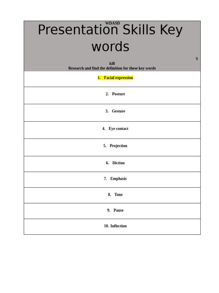 Vocal Presentation Skills | PDF