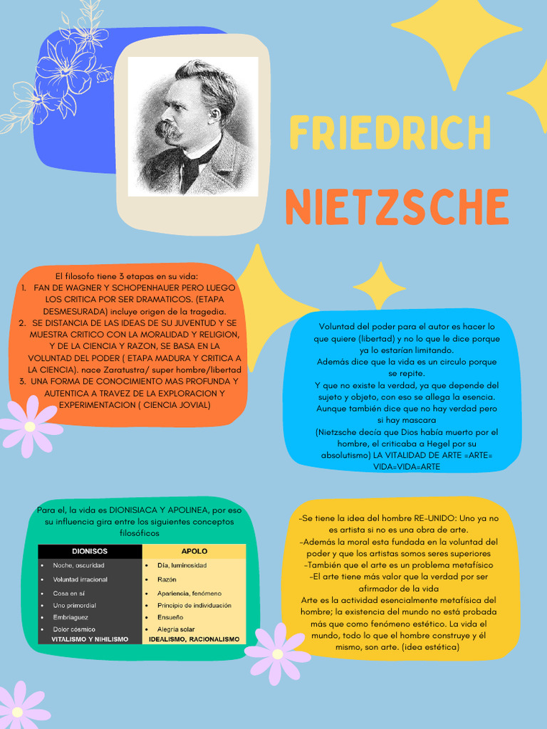 Etapas de Nietzsche: Arte y Voluntad del Poder | PDF | Friedrich ...
