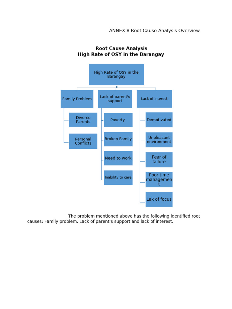 ANNEX 8 Root Cause OSY | PDF