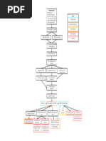 Saline Lock Flushing Procedure Guide | PDF | Intravenous Therapy ...