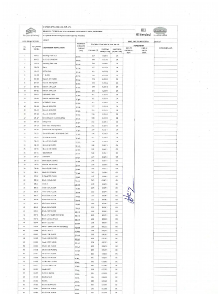 ELCB RCCB Inspection Report | PDF