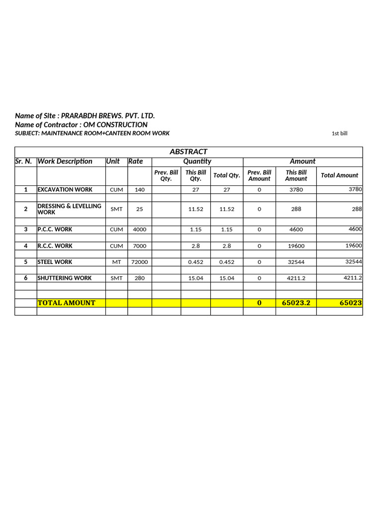 Maintenance Room+Canteen Room Work | PDF