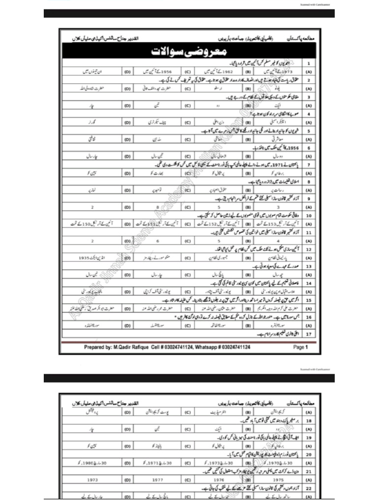 2nd Year Pakstudy Pdf. Punjab Board | PDF