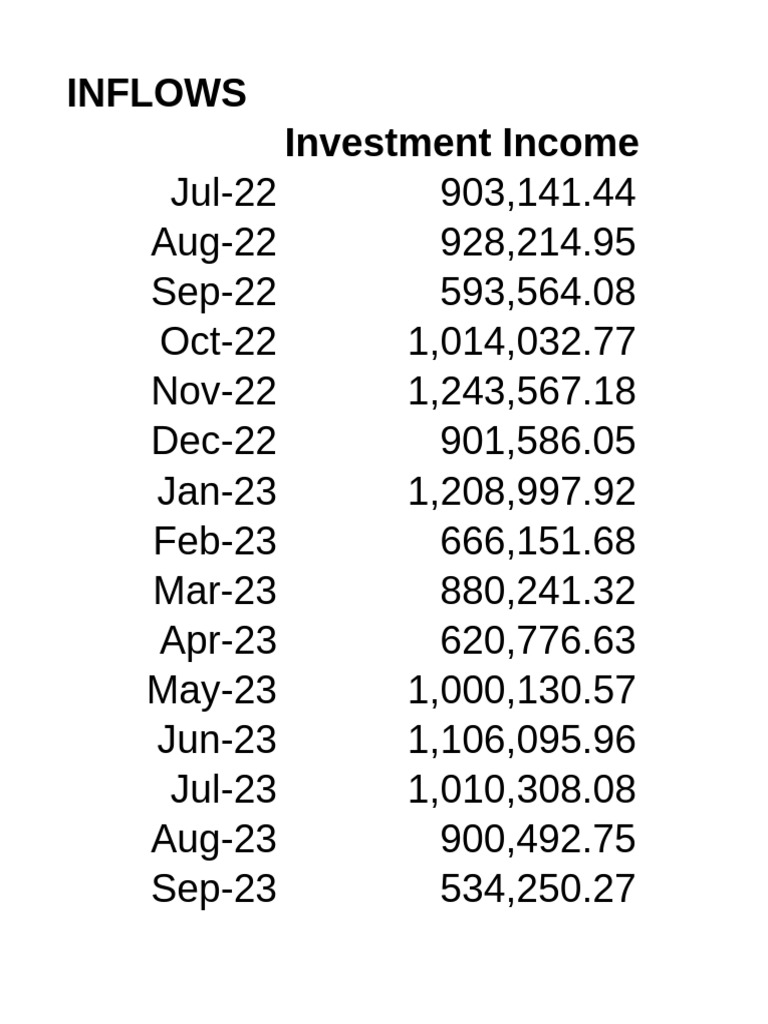 Interpolated Inflows and Outflows | PDF