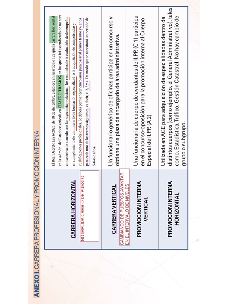 Carrera Profesional | PDF