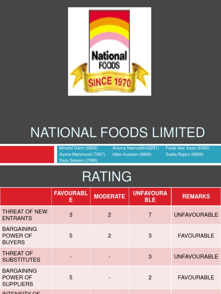 National Foods Limited Growth Strategies | PDF | Competition | Foods