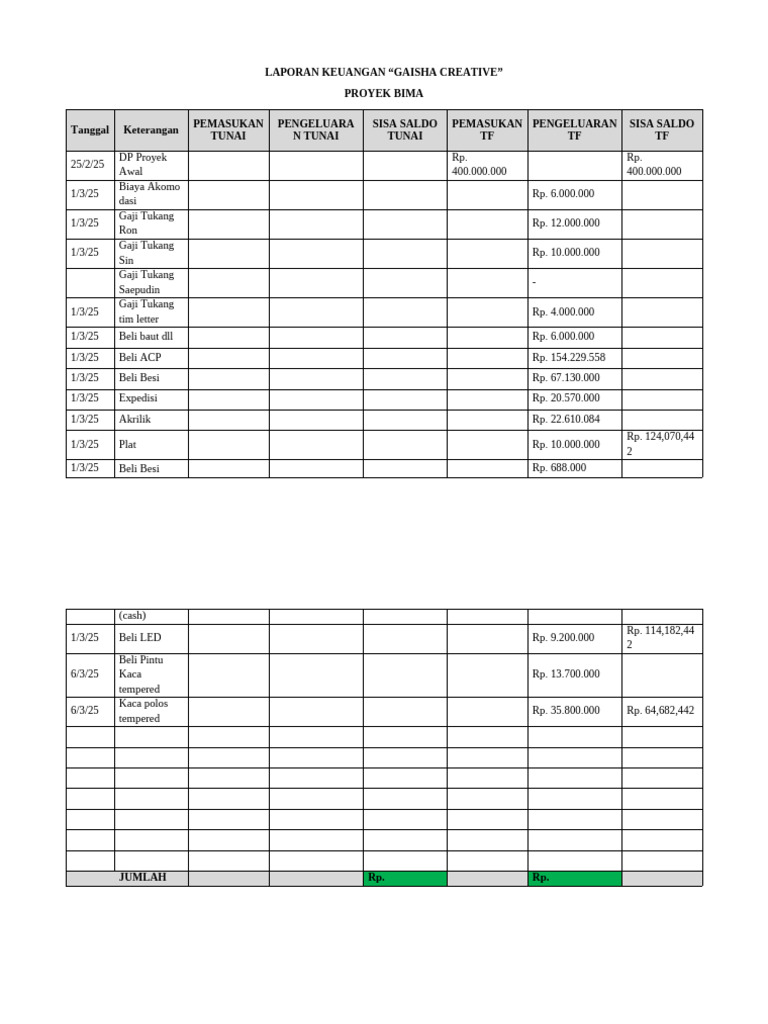 Salin-laporan Keuangan Format | PDF