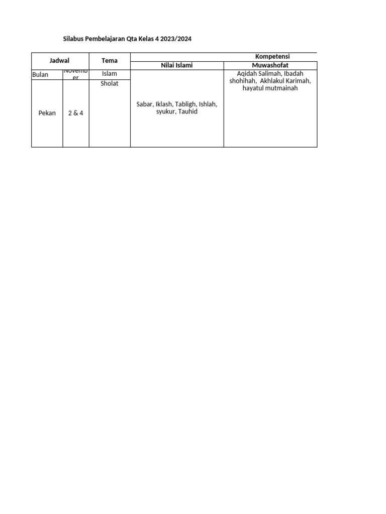 11. SILLABUS PEMBELAJARAN QTA2019-2020 | PDF