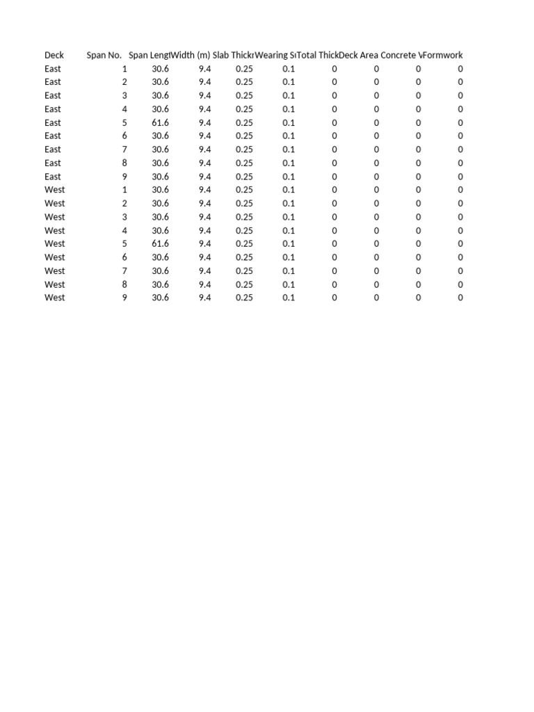 Bridge Quantities Detailed Formulas | PDF | Building Engineering ...