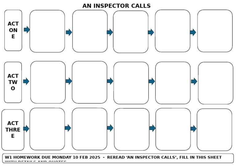 W1 HW - AIC Flowchart (Enlarge to A3) | PDF