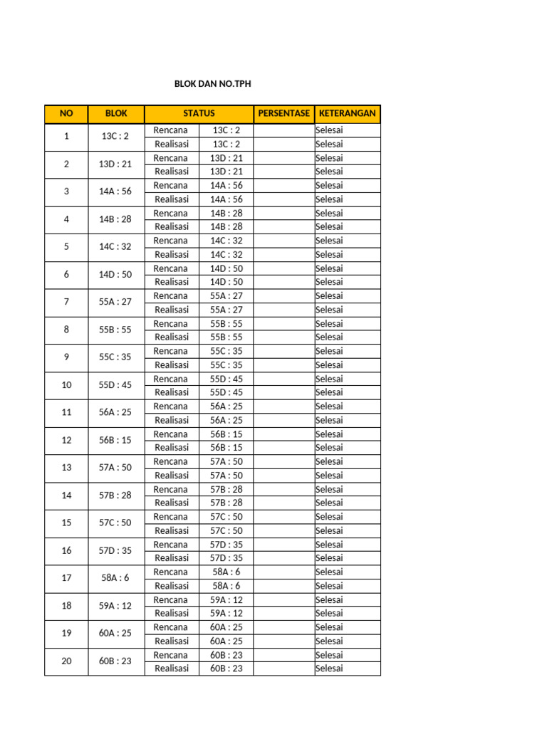 Rekapan No. TPH-1 | PDF
