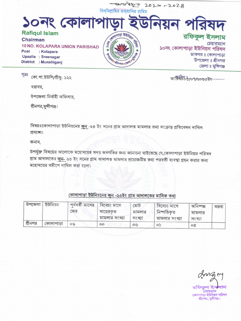 Kolapara Union Parishad Pad | PDF