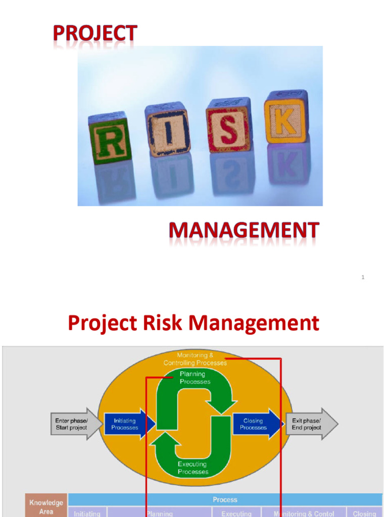 CHAPTER 10 - PR RISK MAN (1) | PDF | Risk | Risk Management