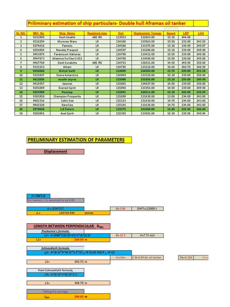 Initial Estimate of Ship Particulars FOR AFRAMAX CRUDE OIL TANKER | PDF ...