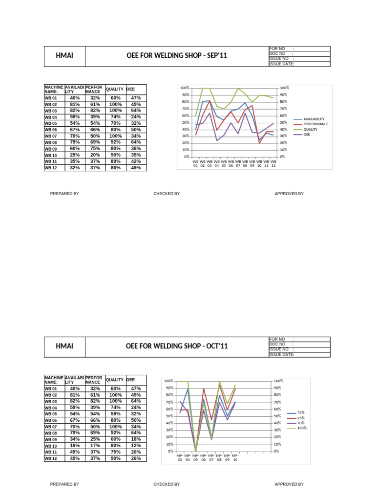 OEE OVER ALL GRAPH_2 | PDF