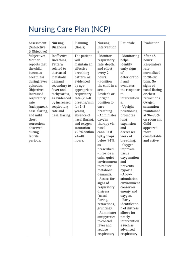 Ineffective Breathing Pattern NCP | PDF | Breathing | Respiration
