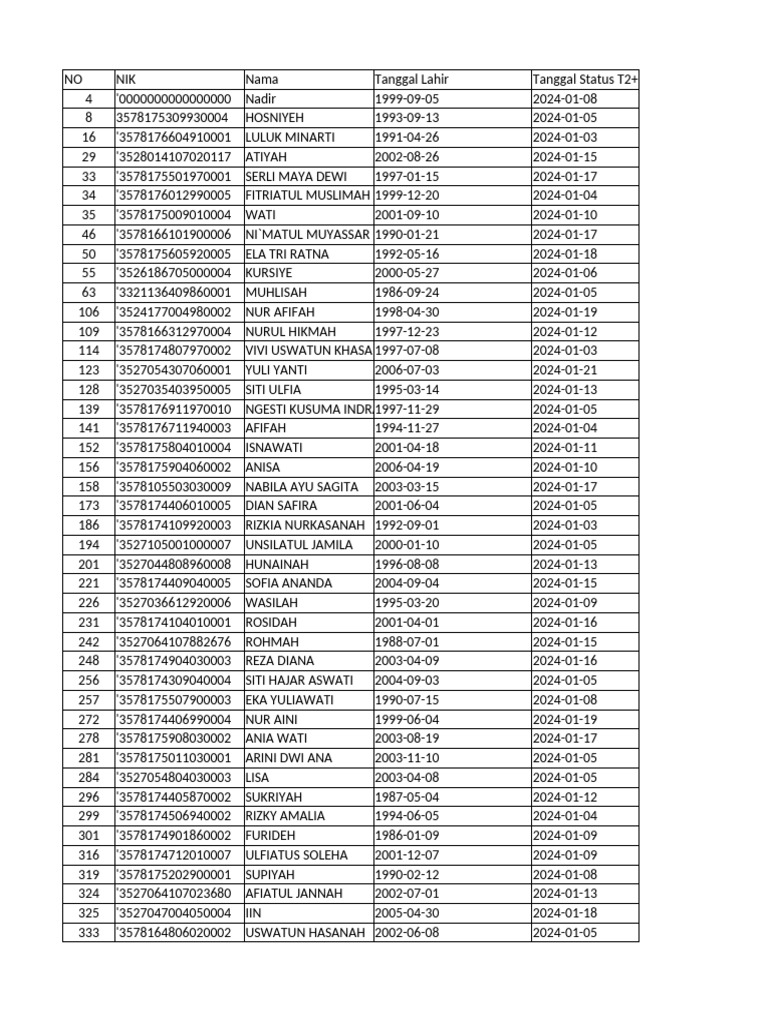 TT Wus 2024 Bumil Tarik Data ASIK | PDF