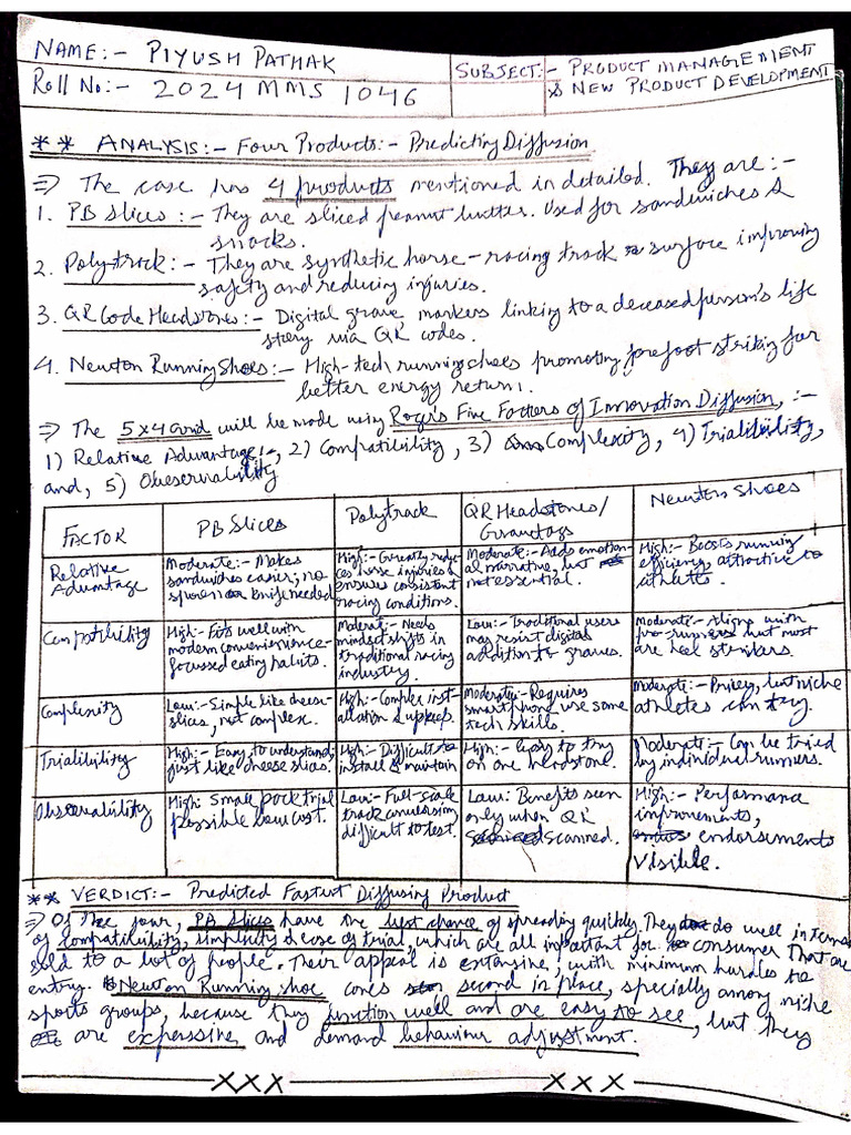Term 04 2024MMS1046 Piyush Pathak Product Development Assignment | PDF