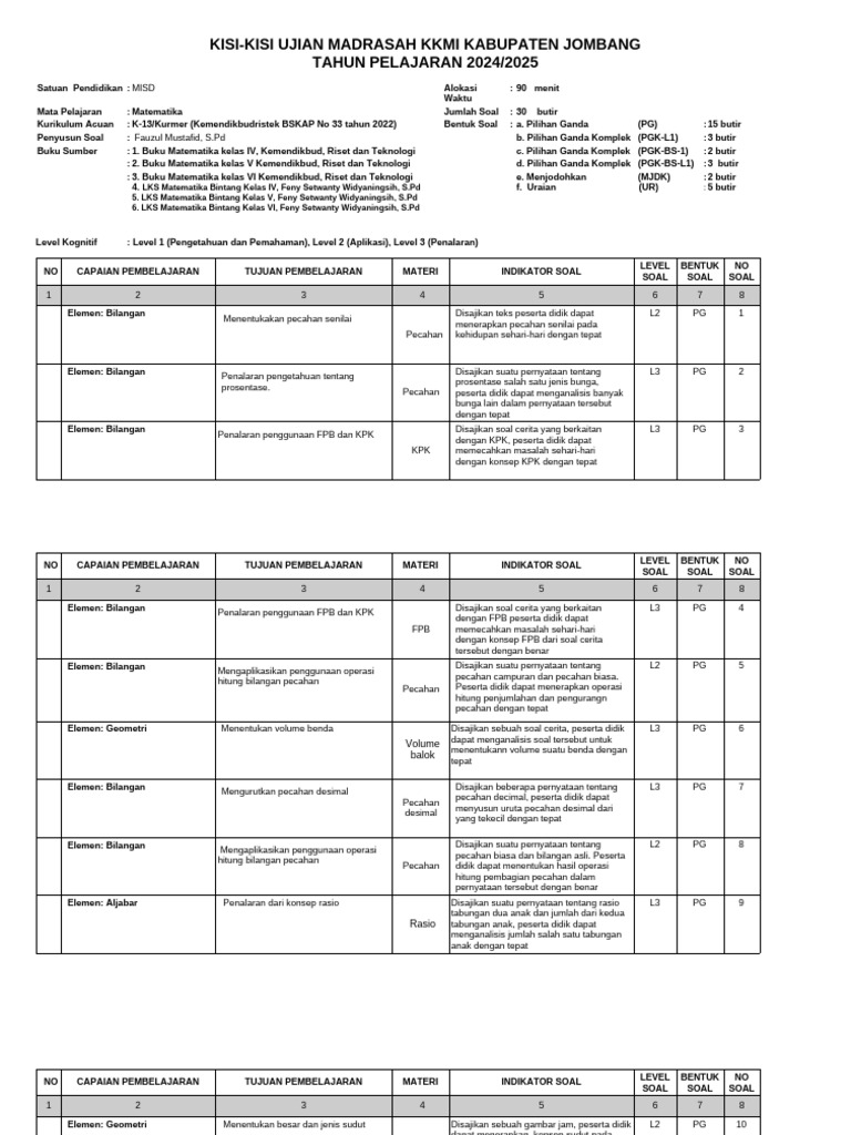 12 Kisi-Kisi Matematika Um | PDF