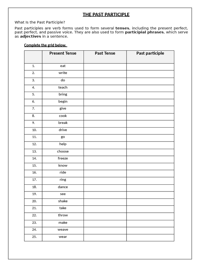 THE PAST PARTICIPLE | PDF