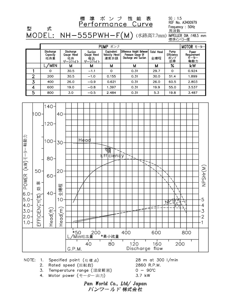 Data Sheet (NH 555 PWH F FV) | PDF | Pump | Mechanical Engineering