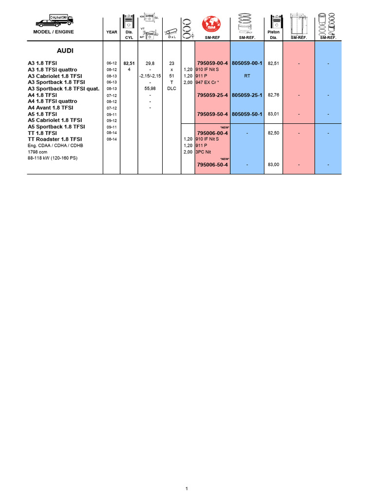 Audi 79 Eng. CDAA CDHA CDHB 22.01.2019 | PDF