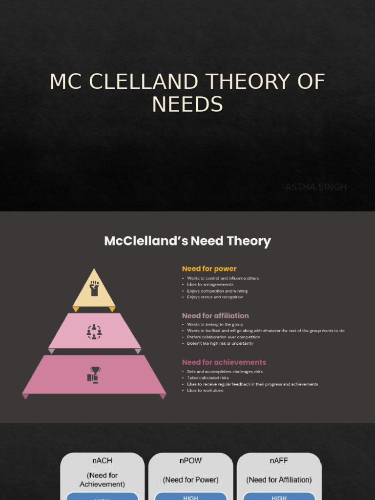 MC Clelland Theory | PDF