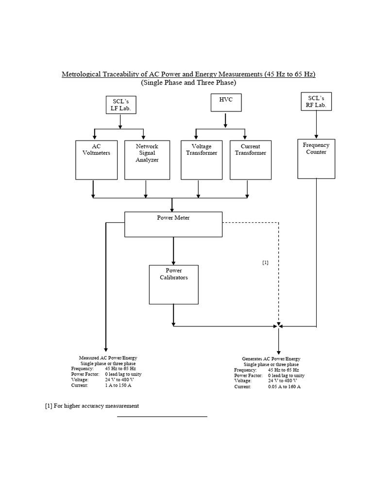 Traceability of Power and Energy SCL Hongkong | PDF