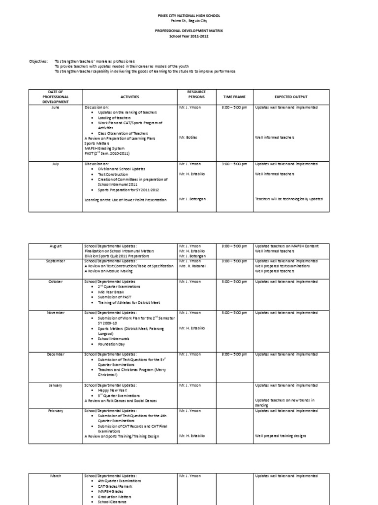 Professional Development Matrix | PDF | Test (Assessment) | Sharing