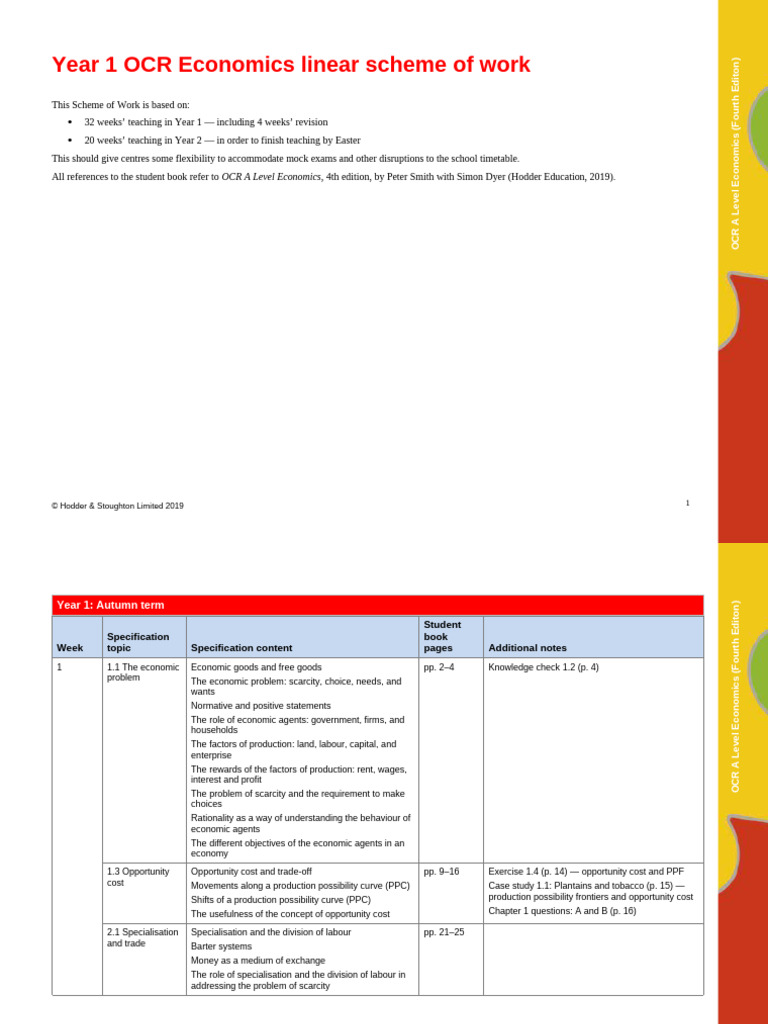 Ocr A Level Economics Sow | PDF | Macroeconomics | Externality