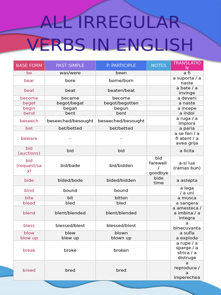 All Irregular Verbs in English | PDF | Verb | Language Mechanics