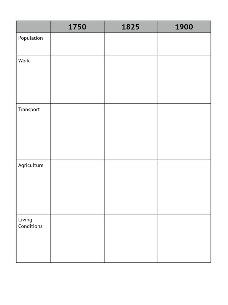 Industrial Changes Table | PDF