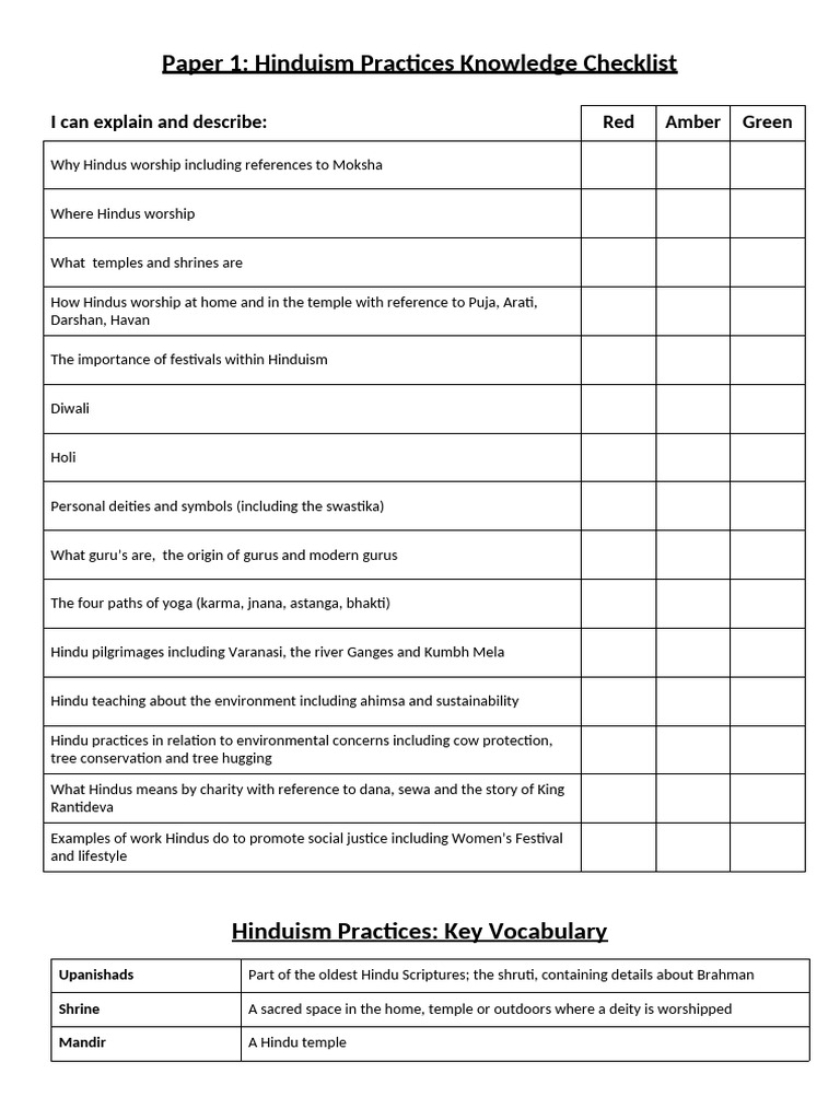 2018 Hinduism Practices KB | PDF | Bhakti | Indian Religions