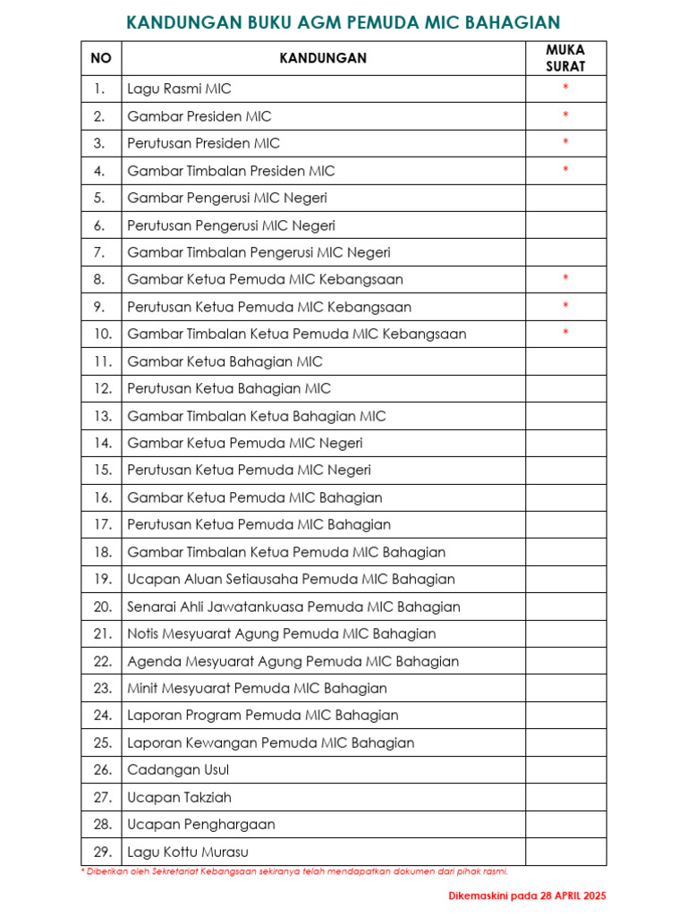 Pemuda Mic - Bahagian - Kandungan Buku Agm | PDF