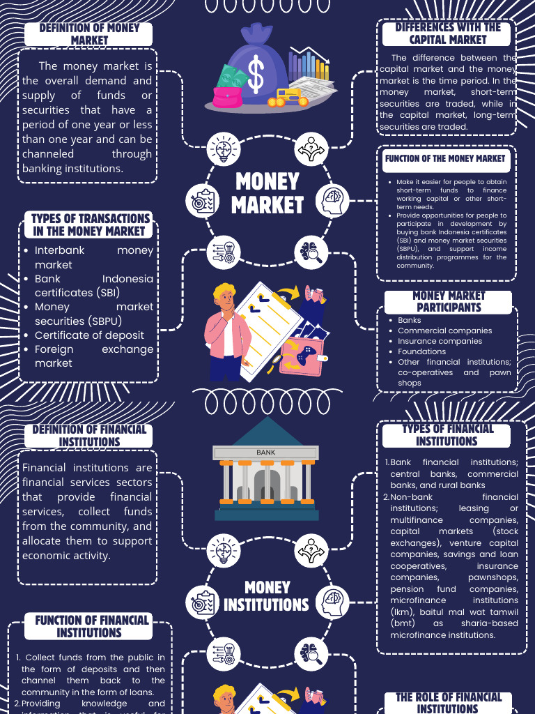 Mind Map - Money Market & Money Institutions - Nesha Dwita Yohanes - 22053144 - Pendidikan ...