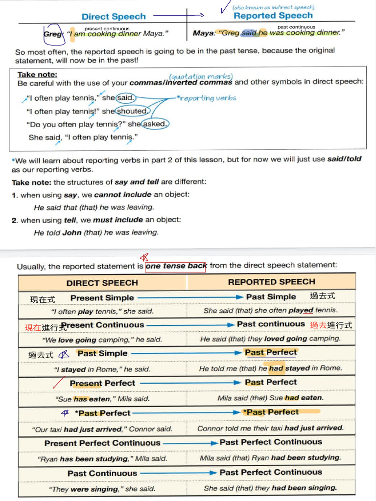 Reported Speech To Indirect Speech | PDF | Linguistic Morphology | Semantic Units