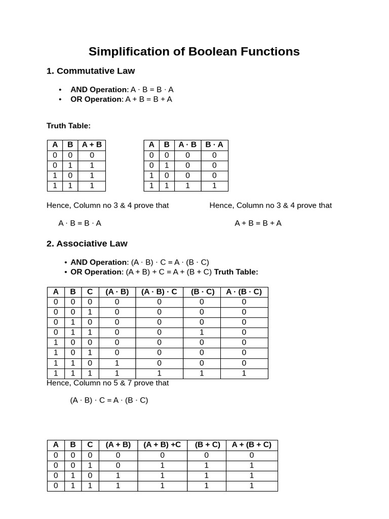Laws of Boolean Algebra | PDF | Boolean Algebra | Teaching Mathematics