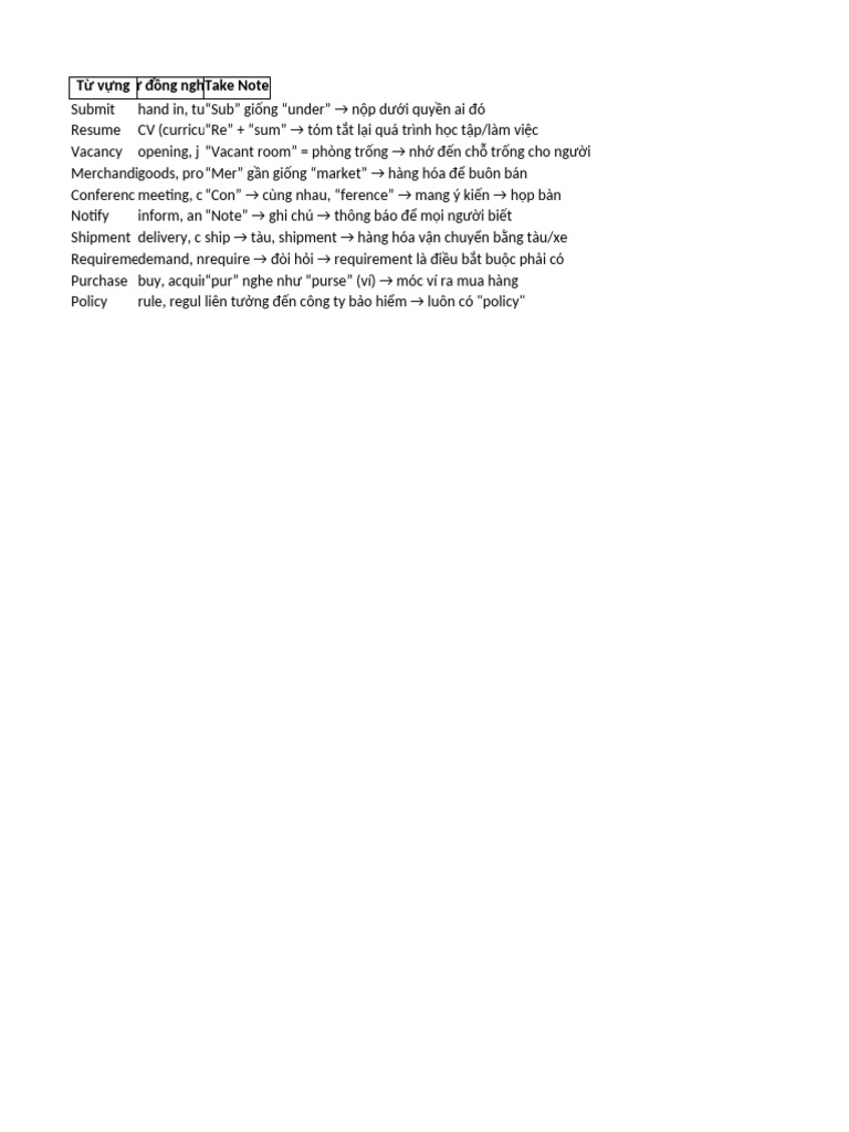 TOEIC Vocab List | PDF