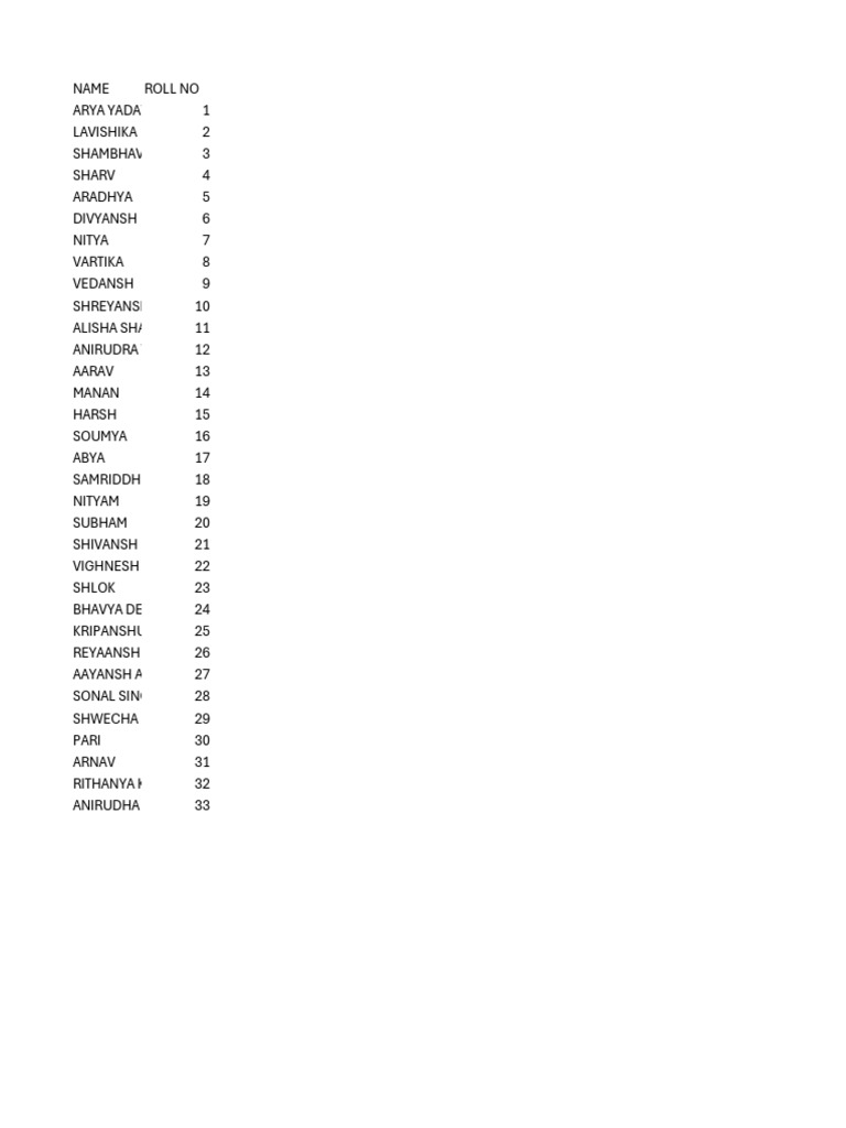 Student Names and Roll Numbers List | PDF