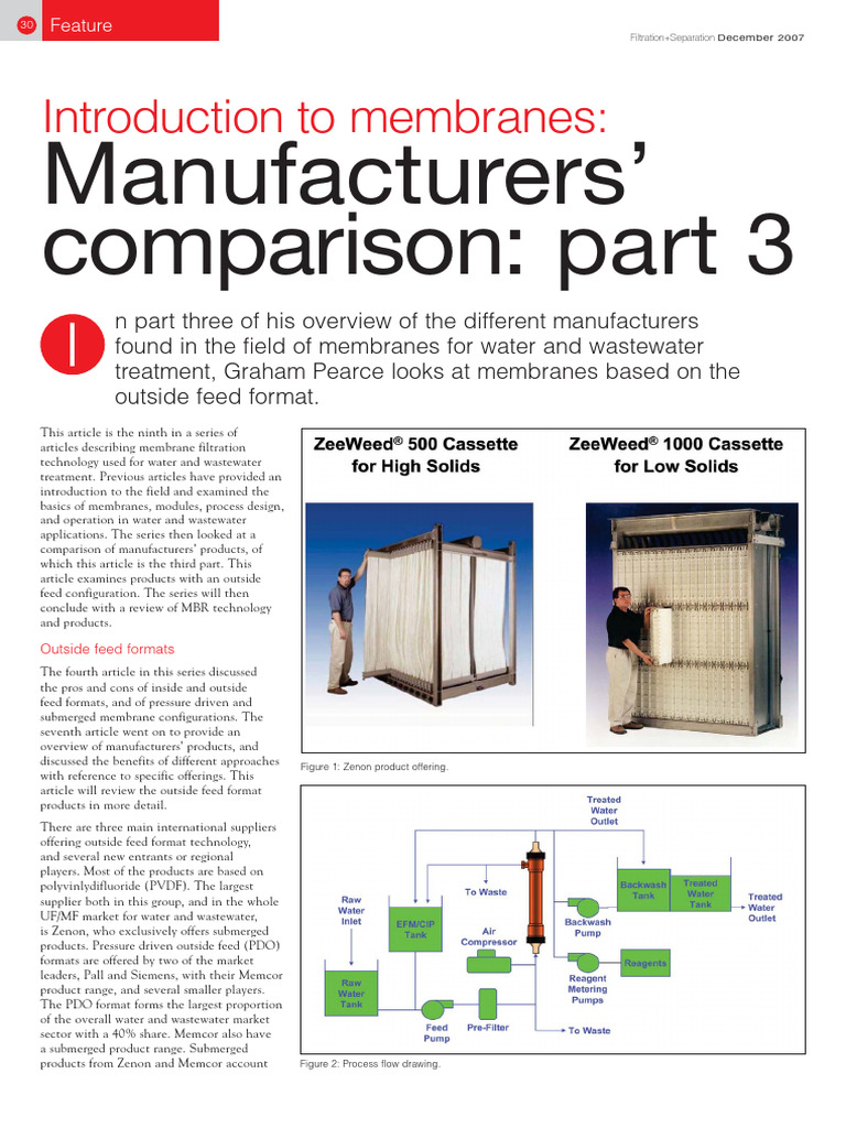 Introduction To Membranes - Manufactures' Comparison - Part3 | PDF ...