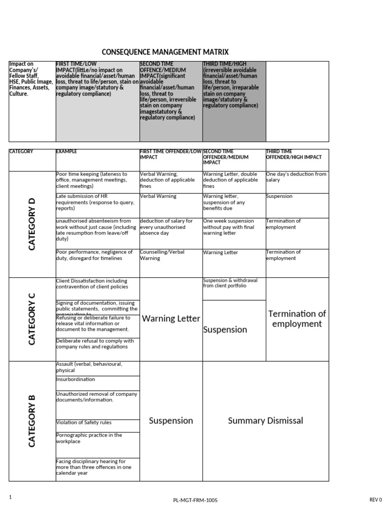 Consequence Management Matrix Pdf Fraud Crimes